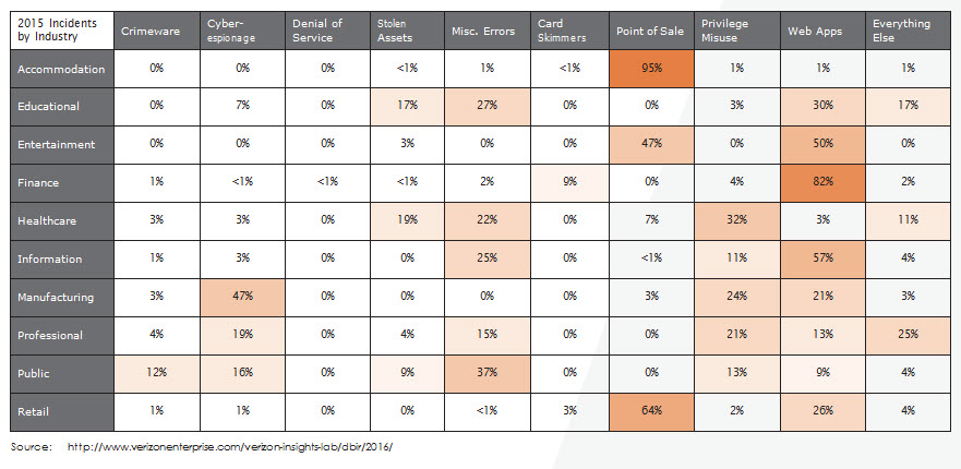Red Alert IT Services | Cyber Security